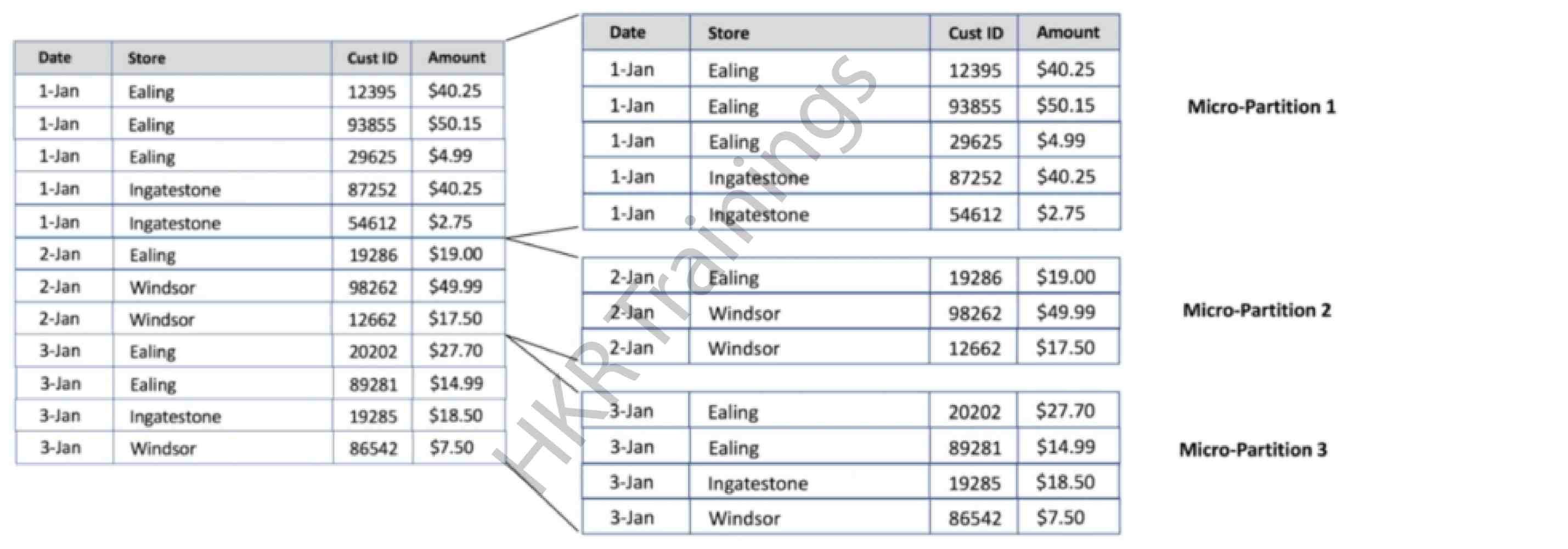Snowflake Clustering A Complete Guide To Snowflake Clustering